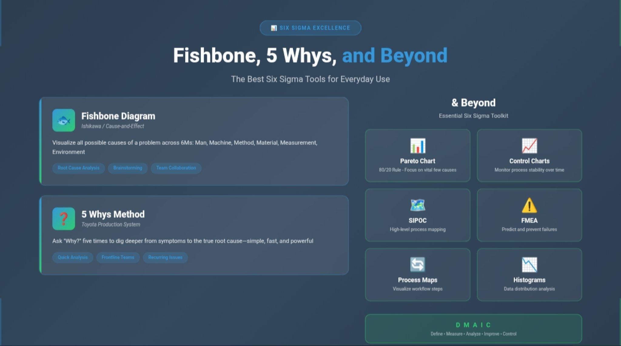 Fishbone, 5 Whys, and Beyond: The Best Six Sigma Tools for Everyday Use ...