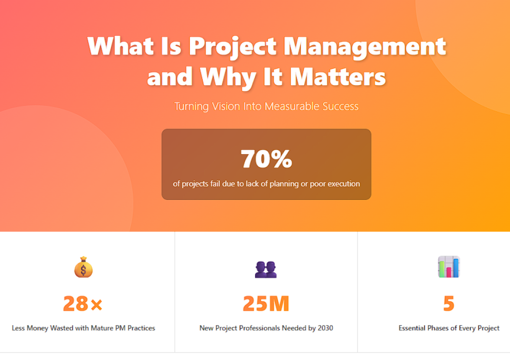 What Is Project Management and Why It Matters - All Best Software
