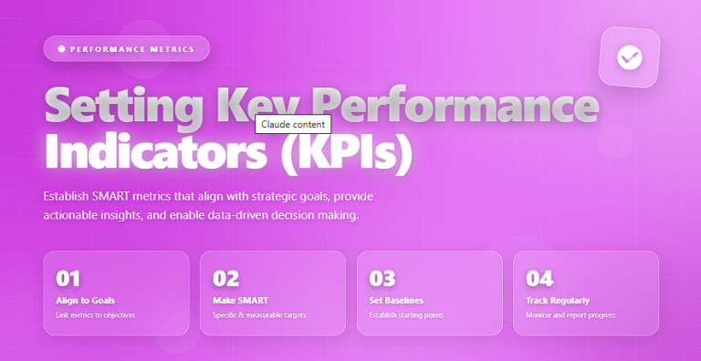 Setting Key Performance Indicators (KPIs) - All Best Software
