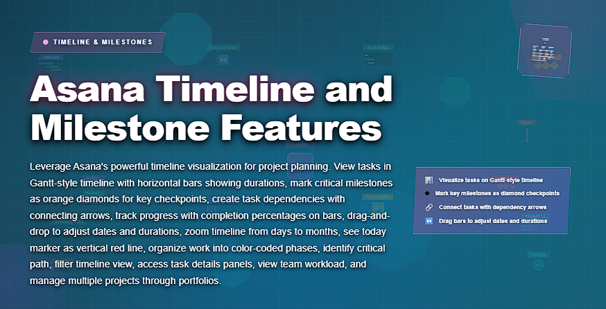 Asana Timeline and Milestone Features - All Best Software