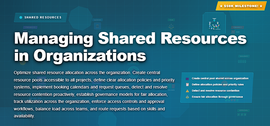 Managing Shared Resources in Organizations - All Best Software