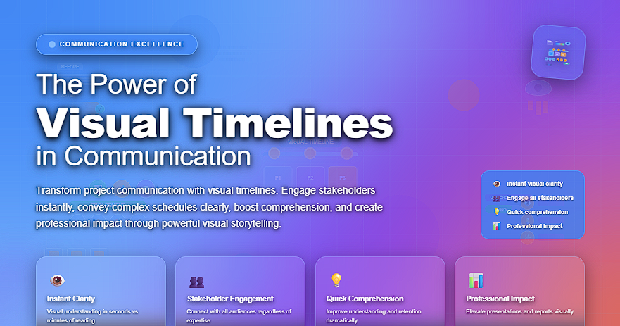 The Power of Visual Timelines in Communication - All Best Software