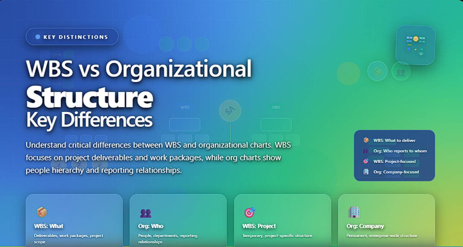 WBS vs Organizational Structure – Key Differences - All Best Software